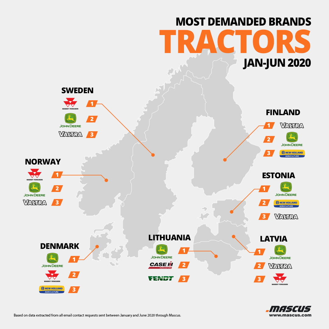 The most demanded tractor brands on the used equipment market | Mascus ...